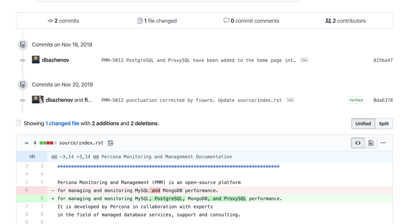 How To Contribute to PMM Documentation | Percona Community