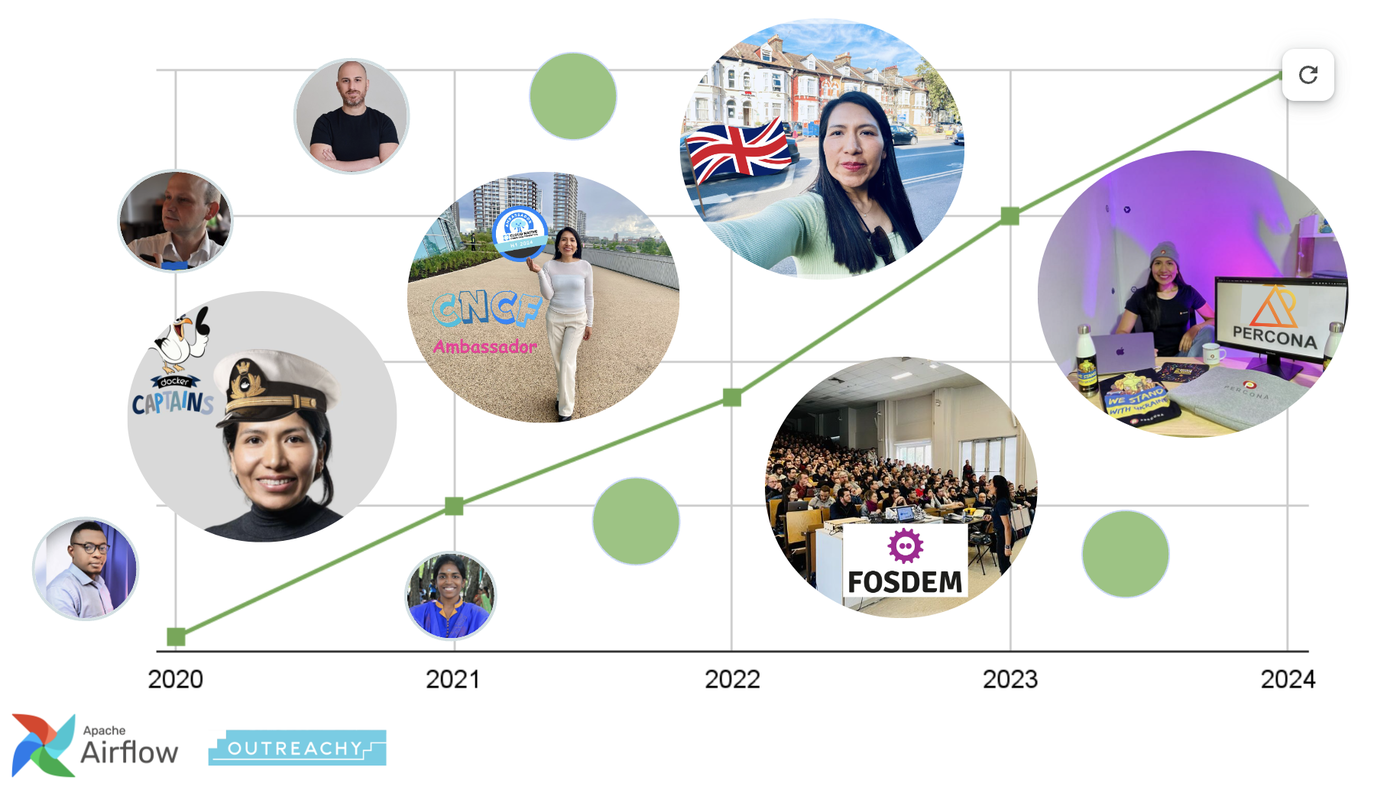 Percona Joins Community Over Code 2024 in Bratislava, … | Percona Community