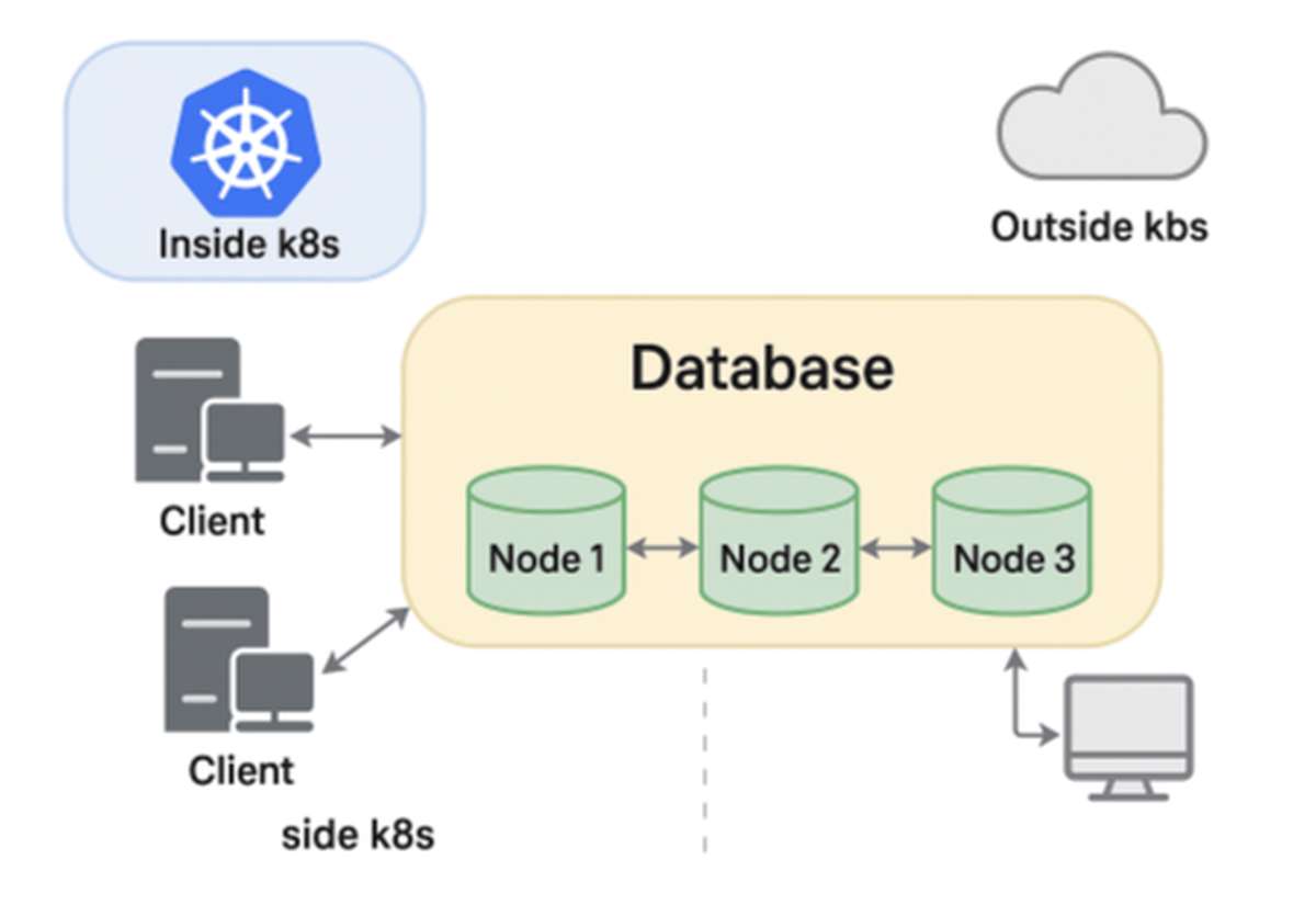 Using replicaSetHorizons in MongoDB | Percona Community